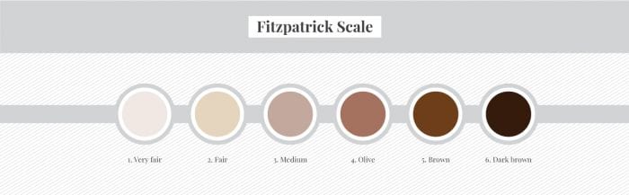 How does laser hair removal work on dark skin? - | Urbana