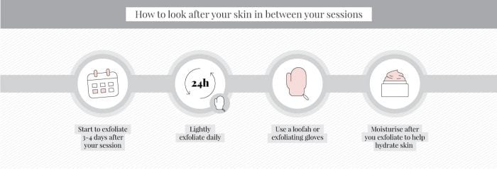 Pilonidal cysts and laser hair removal - | Urbana