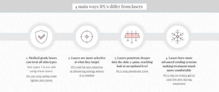 What is the difference between an IPL and laser? - | Urbana